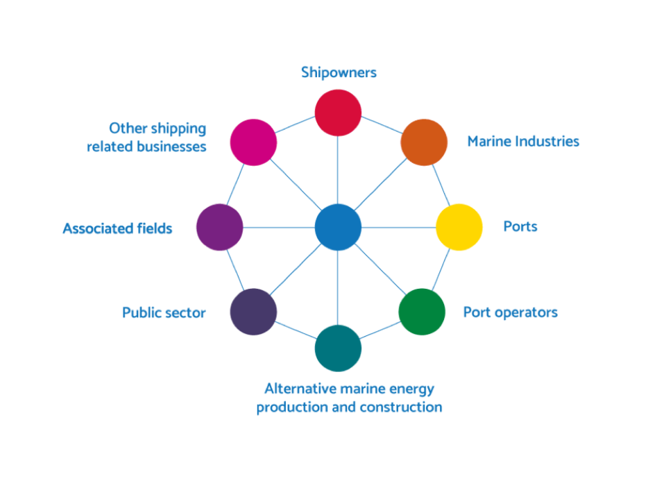 Maritime cluster - Finnish Shipowners’ Association